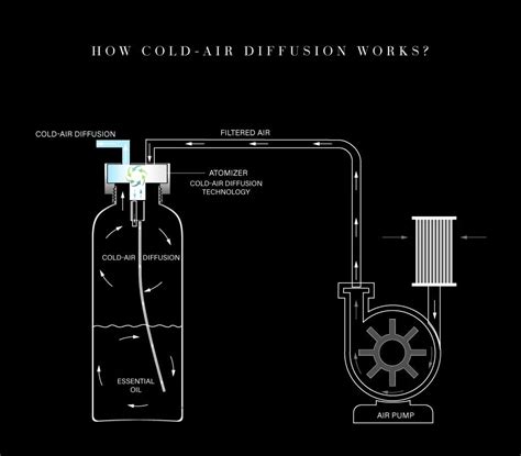 Cold Air Diffusion Jcloud Direct