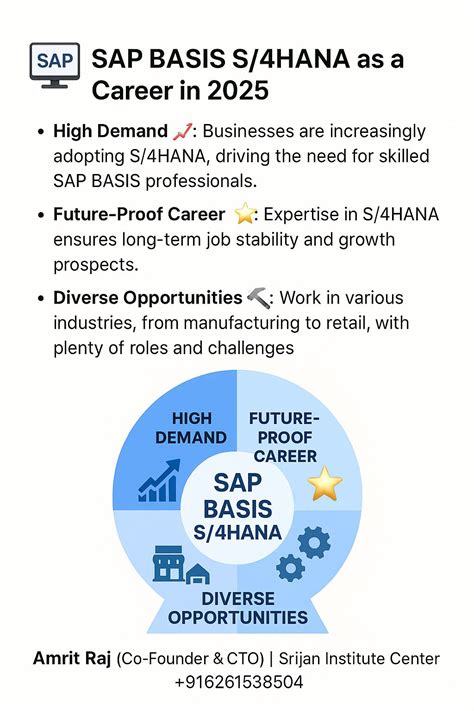 Sapbasis S4hana Sapcareer Techcareers Futureskills Saptraining Amrit Raj