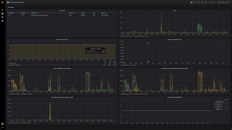 howto openwrt and iot platforms with node red applications