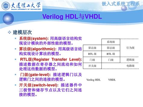 第二章 Verilog Hdl基础 Verilog Hdl历史与现状 Verilog Hdl与vhdl 系统建模概述 Ppt Download