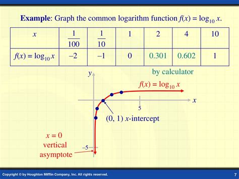Logarithmic Functions Ppt Download