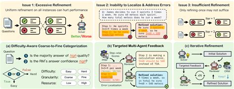 论文审查 Magicore Multi Agent Iterative Coarse To Fine Refinement For