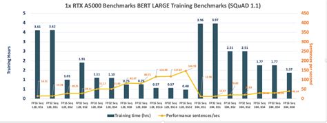 nvidia rtx a5000 bert large fine tuning benchmarks in tensorflow