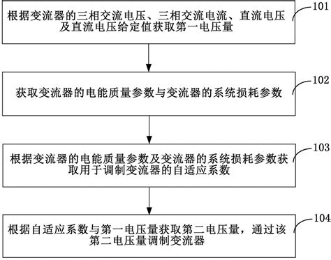 Method And Device For Modulating Converter Eureka Patsnap