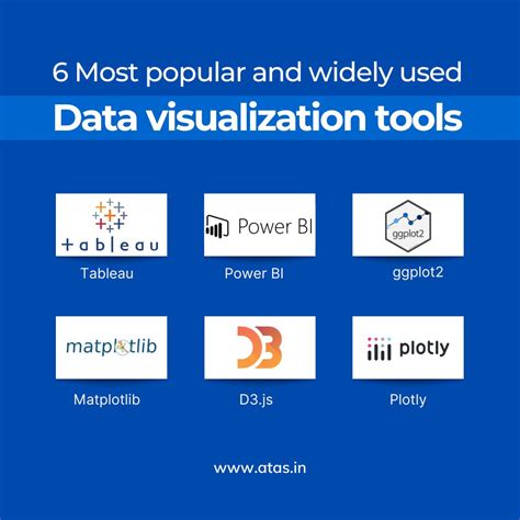 Datavisualization Tableau Powerbi Ggplot2 Matplotlib D3js Plotly
