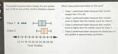 the parallel boxplots below display the quiz grades which class