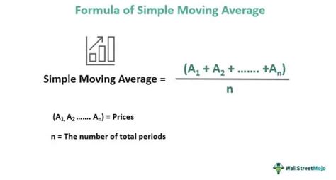 Simple Moving Average SMA Formula Trading Strategy