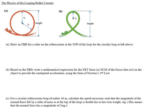 Answered The Physics Of The Looping Roller Bartleby