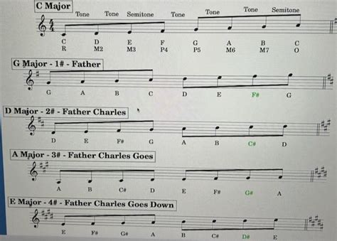Music Theory Lessons Unlock Your Musical Potential
