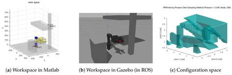 Motion Planning Of Robot Manipulators For A Smoother Path Using A Twin Delayed Deep