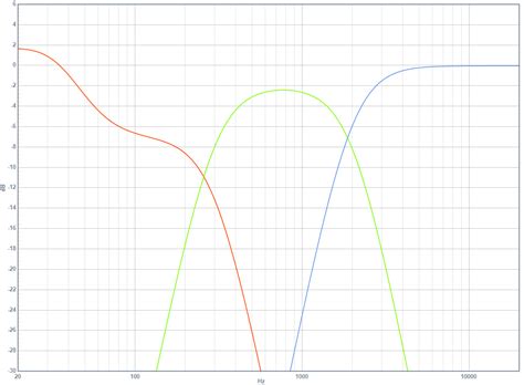 DSP 01 Hi Fi Audio Signal Processor Hackaday Io