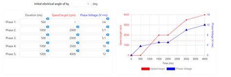 Motor Control Workbench Regarding The Working And M Stmicroelectronics Community