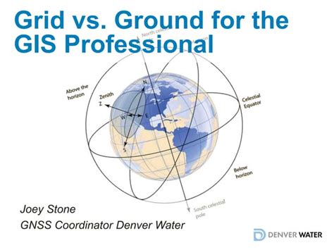 2017 Plsc Track Grid Vs Ground For The Gis Professional Pptx