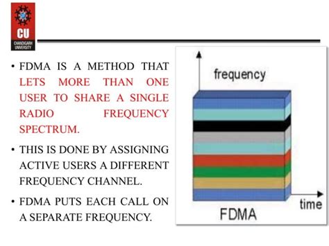 1 Multiplexing Concept Pptx