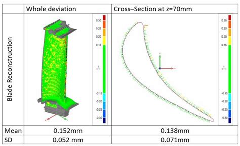 Measurement Of Blade Part Download Scientific Diagram