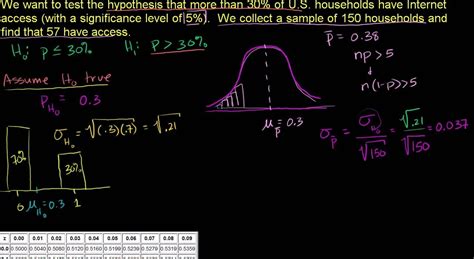 How To Do Hypothesis Testing With A Large Sample Proportion In Statistics Math Wonderhowto How To Do Hypothesis Testing With A Large Sample Proportion In Statistics Math Wonderhowto