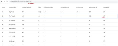 Angular Changes Without Redirect Angular Material Stack Overflow