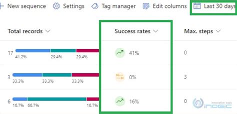 Sequence Stats And Reshuffling Of Columns In Sales Accelerator Microsoft Dynamics 365 Crm Tips