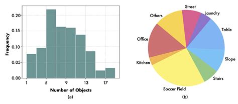 Pisa Experiments Exploring Physics Post Training For Video Diffusion Models By Watching Stuff Drop