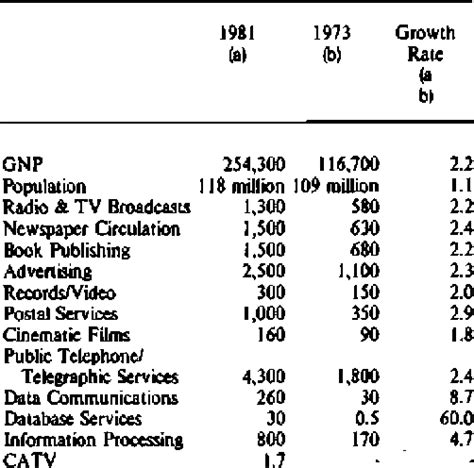 Table I From Centralisation And Decentralisation In Japans ‘information Society Semantic Scholar