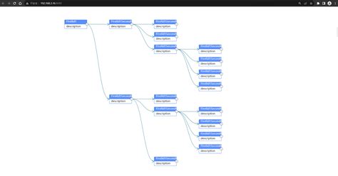 vue中使用antv g6 的树图treegraph g6 treegraph csdn博客
