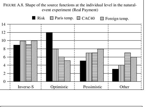 figure a 9 shape of the source functions at the individual level in