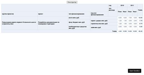 React Pivottable Examples Codesandbox