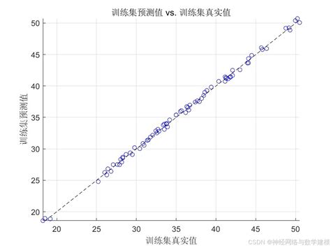 Da Svm多变量回归预测蜻蜓优化算法 支持向量机matalb Csdn博客