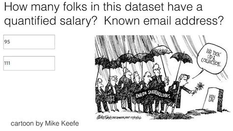 Datasets And Question Data Science Python Games
