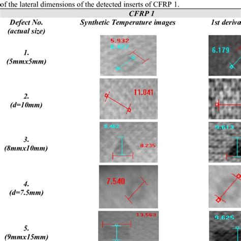 Schematic Presentation Of Sample Defects Characteristics Of Cfrp 1 Download Scientific Diagram