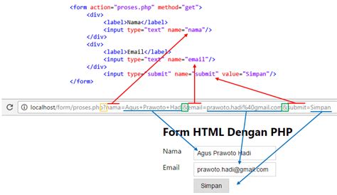 MEMBUAT FORM DENGAN PHP HTML Syaiflash