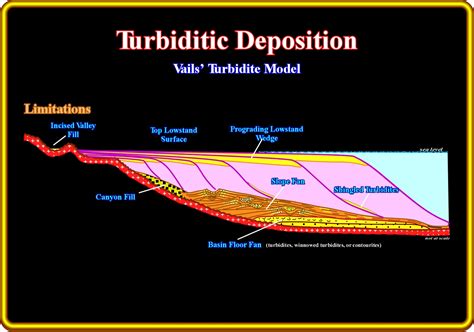 Turbiditedeposits12