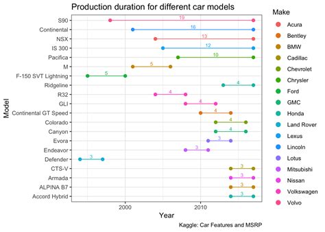 Predicting Car Prices Using Machine Learning