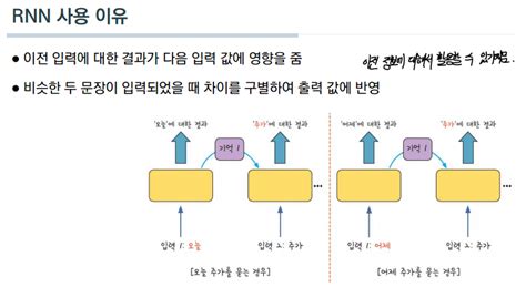 🚩딥러닝 기초 Part22 Rnn 이해하기 Feat 순환 신경망을 왜 쓸까 Recurrent Neural Network