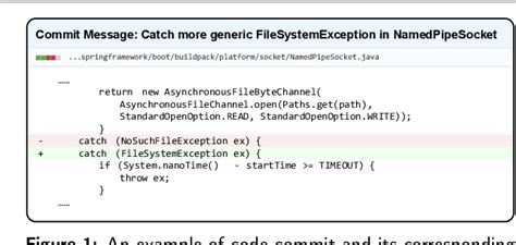 figure 1 from contextualized code representation learning for commit