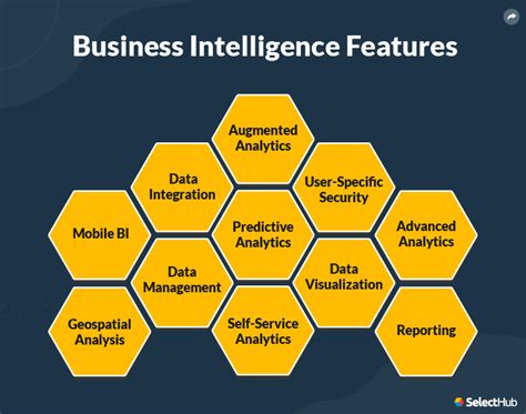 Top 11 Business Intelligence Bi Features For 2026
