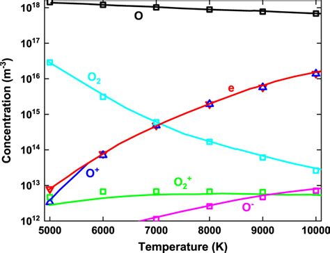 Comparison Between Model Calculations And Thermodynamic Equilibrium Download Scientific Diagram
