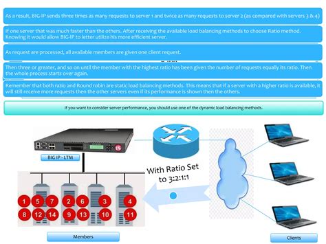 Big Ip F5 Ltm Load Balancing Methods Pptx Web Hosting Internet