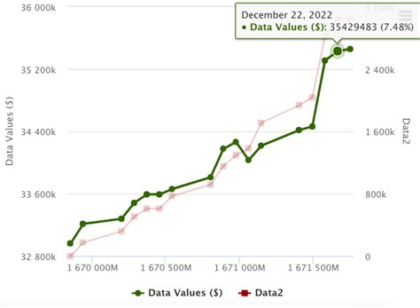 R How To Change Y Axis Format While Having Percent Change Option Stack Overflow