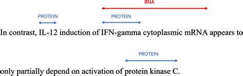 An Example Of Nested Entities From Genia Corpus Download Scientific