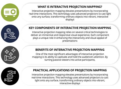 How Interactive Projection Mapping Enhances Presentations Applied