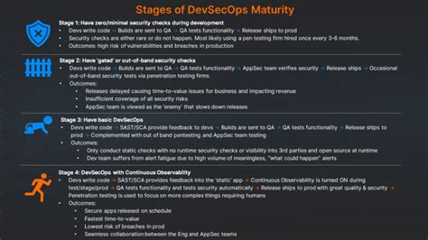 What Is The Devsecops Maturity Model Dsomm Spectral