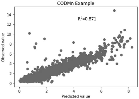 water quality prediction method and system based on multi source data