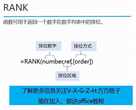 Excel排位函数rank的使用方法rankif Csdn博客 Excel排位函数rank的使用方法rankif Csdn博客