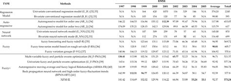 Performance Comparison Of Prediction Rmses With Other Models Nfm Ie Download Scientific