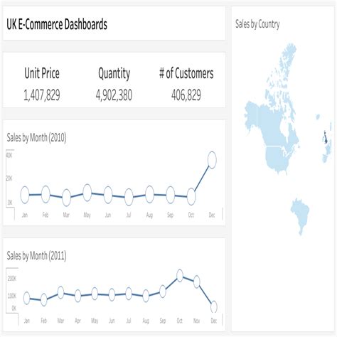 huna data gathering data cleaning preparing transforming