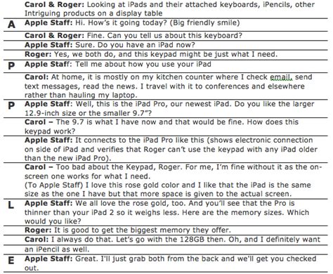 Performance Architecture Disruptive Design Bptrends