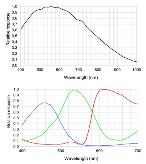 CCD With USB Cameras XiD XiD Ximea Support
