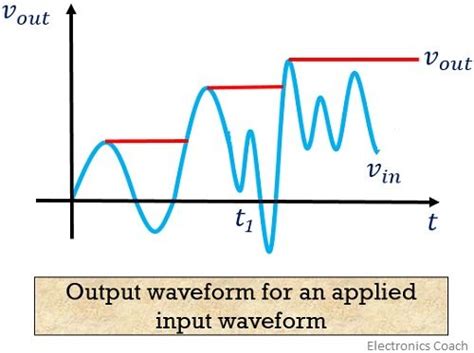 what is a peak detector definition circuit working and applications