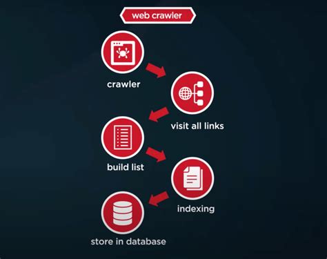 web crawling vs web scraping what s the difference